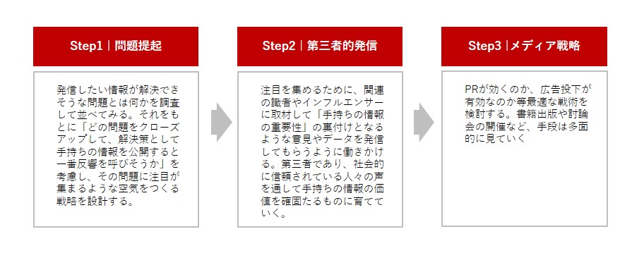 【戦略PR】トレンドをつくるために必要なPR要素 | PR会社 | 株式会社MOPS（モップス）