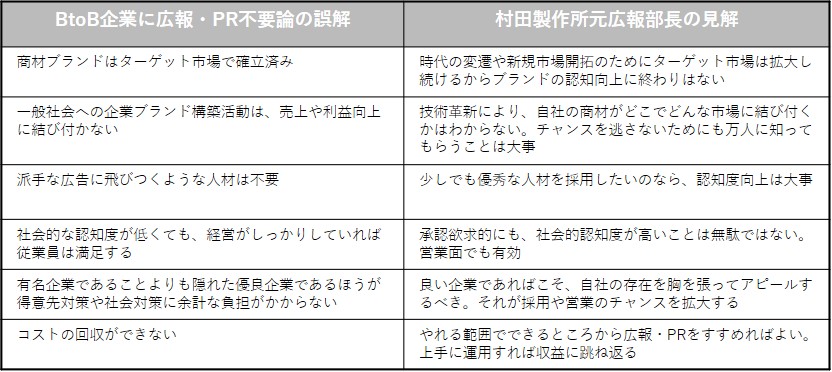 BtoB広報PRに効く | 広報担当者のお悩み4選を解説 | 株式会社MOPS（モップス）